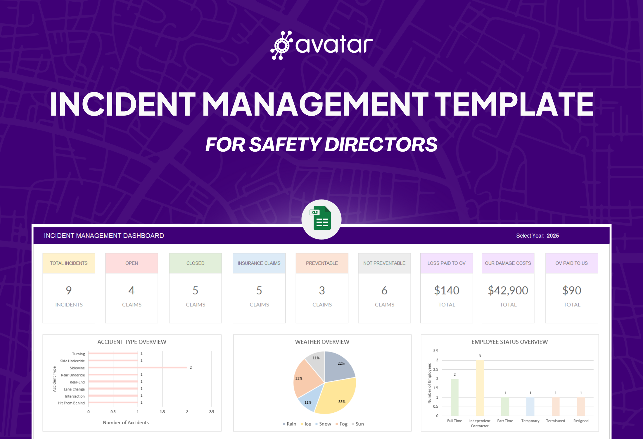 Incident Management Template | Offer Page